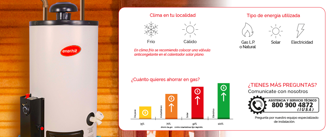 boiler 40 litros - Sodimac.com.mx