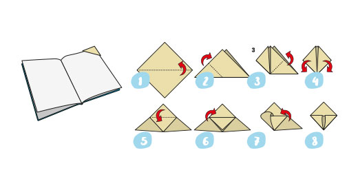 Personaliza una libreta | Sodimac.com.mx